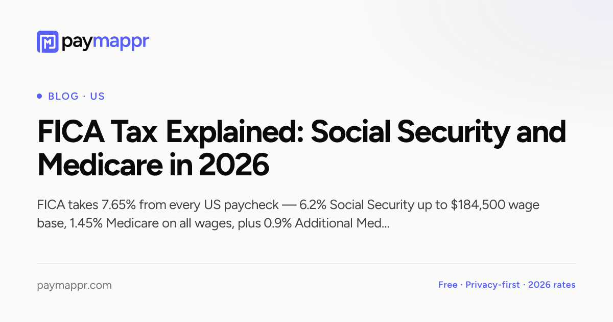 FICA Tax Explained: Social Security and Medicare in 2026 | Paymappr Blog